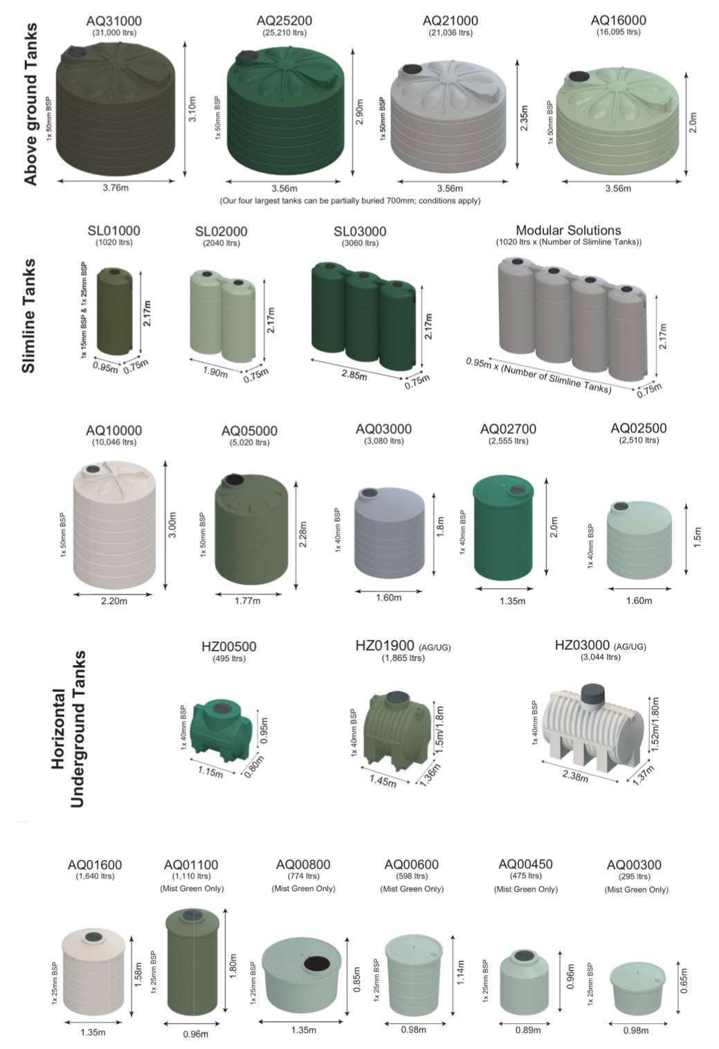 Water Tanks – Farm and Build Link Kawakawa